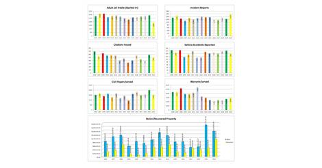 Crime Statistics - Mississippi County AR Sheriff